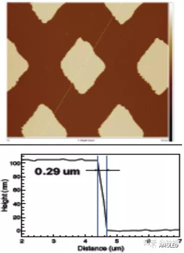 （韩国APS公司）2400PPI的OLED Micro-Display FMM 技术研究 - 知乎