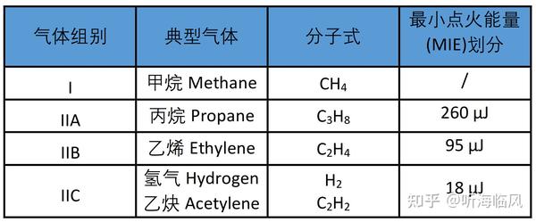 氢安全系列之十三：氢气特性 - 知乎