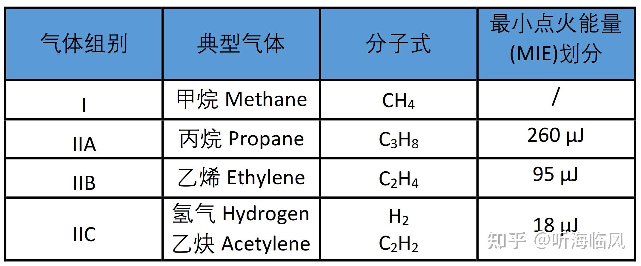 氢安全系列之十三：氢气特性 - 知乎