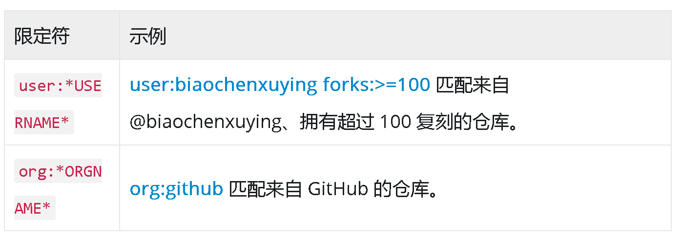 21个GitHub精准搜索的神仙技巧 - 知乎