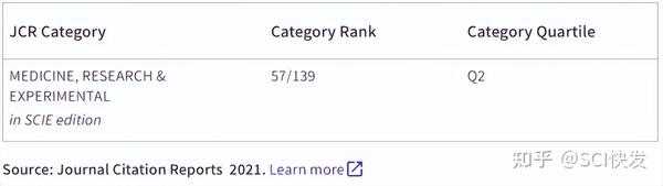 sci快发 | 医学：研究与实验JCR2区，国人友好，发文量上涨 - 知乎