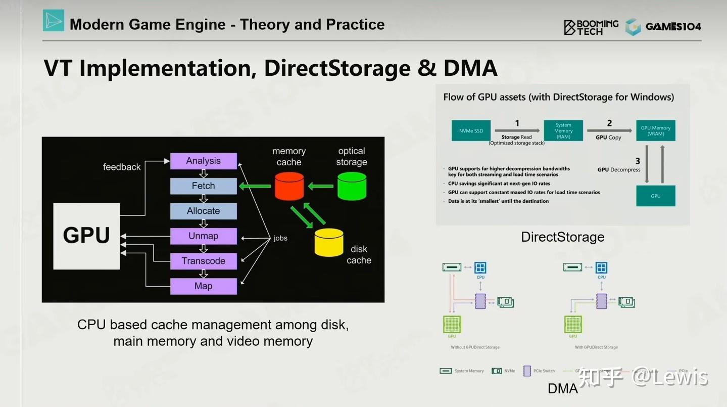 Unity GPU Driven + PCG 学习之旅一 - 知乎