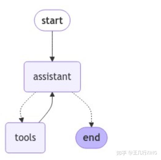 LangGraph 详解系列1.5: React Agent Memory - 知乎