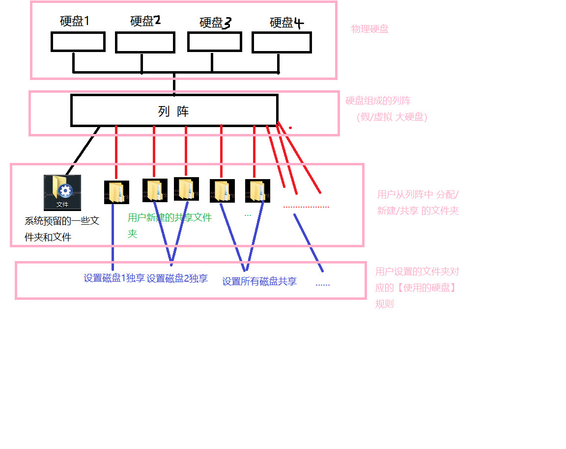 系统篇 | UNRAID系统简解：基本原理、系统的安装与基础设置 - 知乎