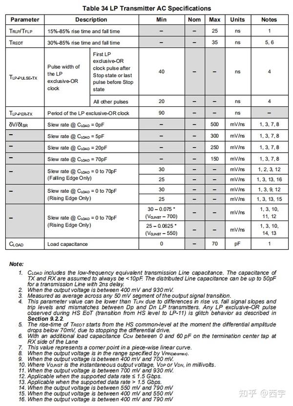MIPI_RX电路设计心得与协议解读 - 知乎