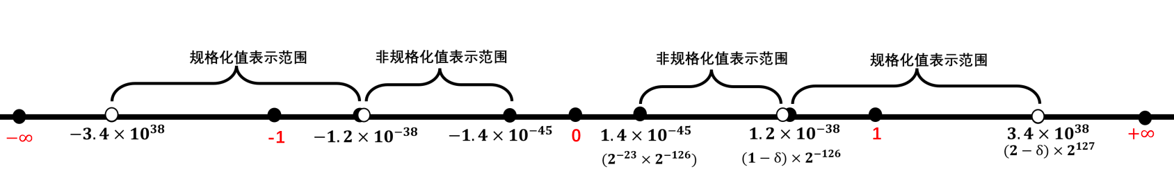 CSAPP Lab1： Data lab 心得记录 - 知乎