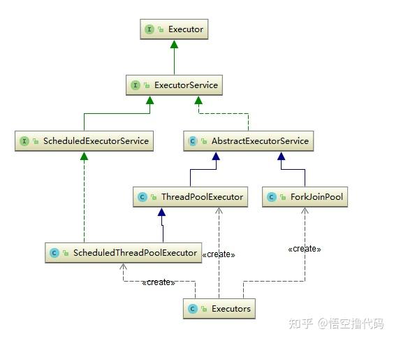 Juc 知识体系 知乎