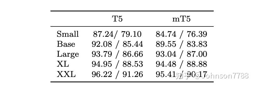 mT5: 多国语言版T5(中文T5)(2020年10月论文) - 知乎