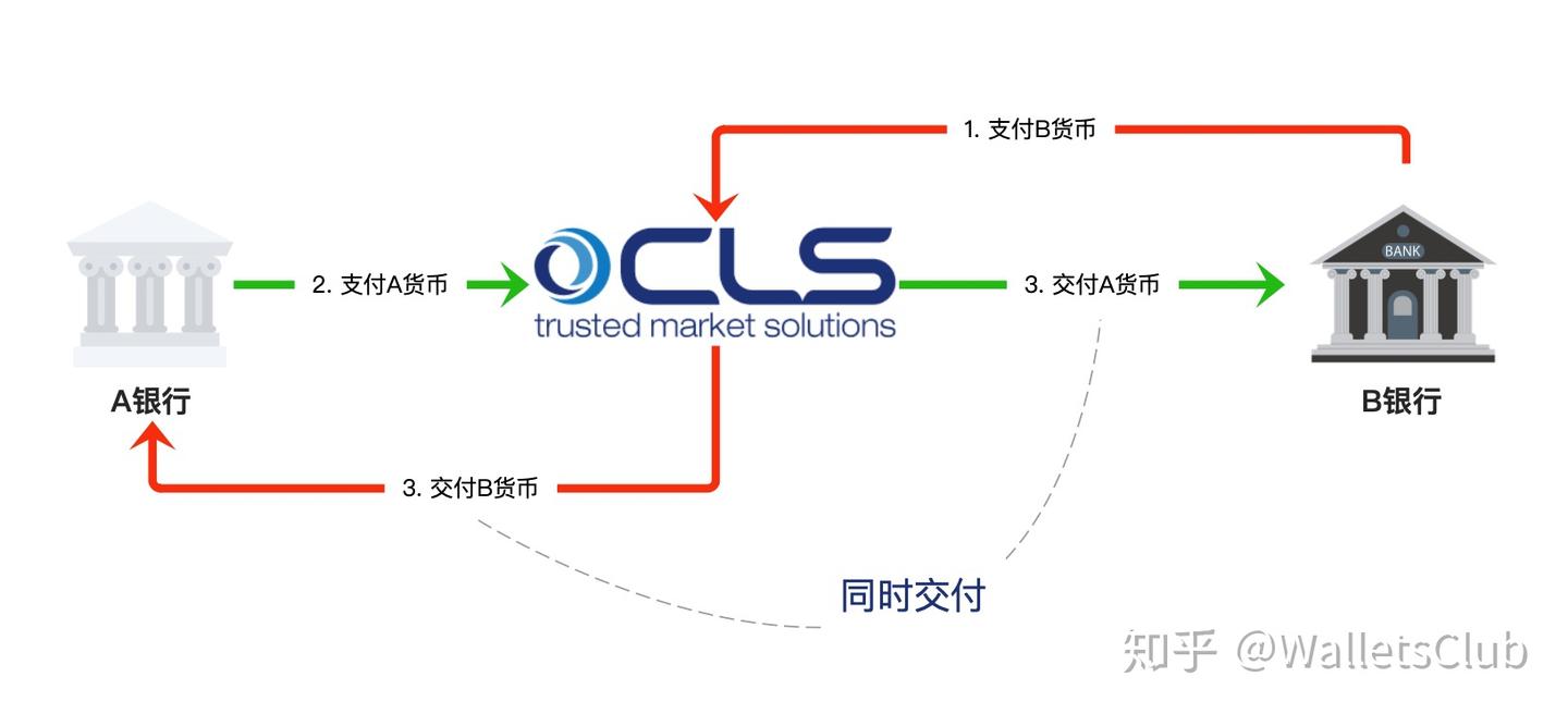 深度科普：CLS 到底是什么 - 知乎
