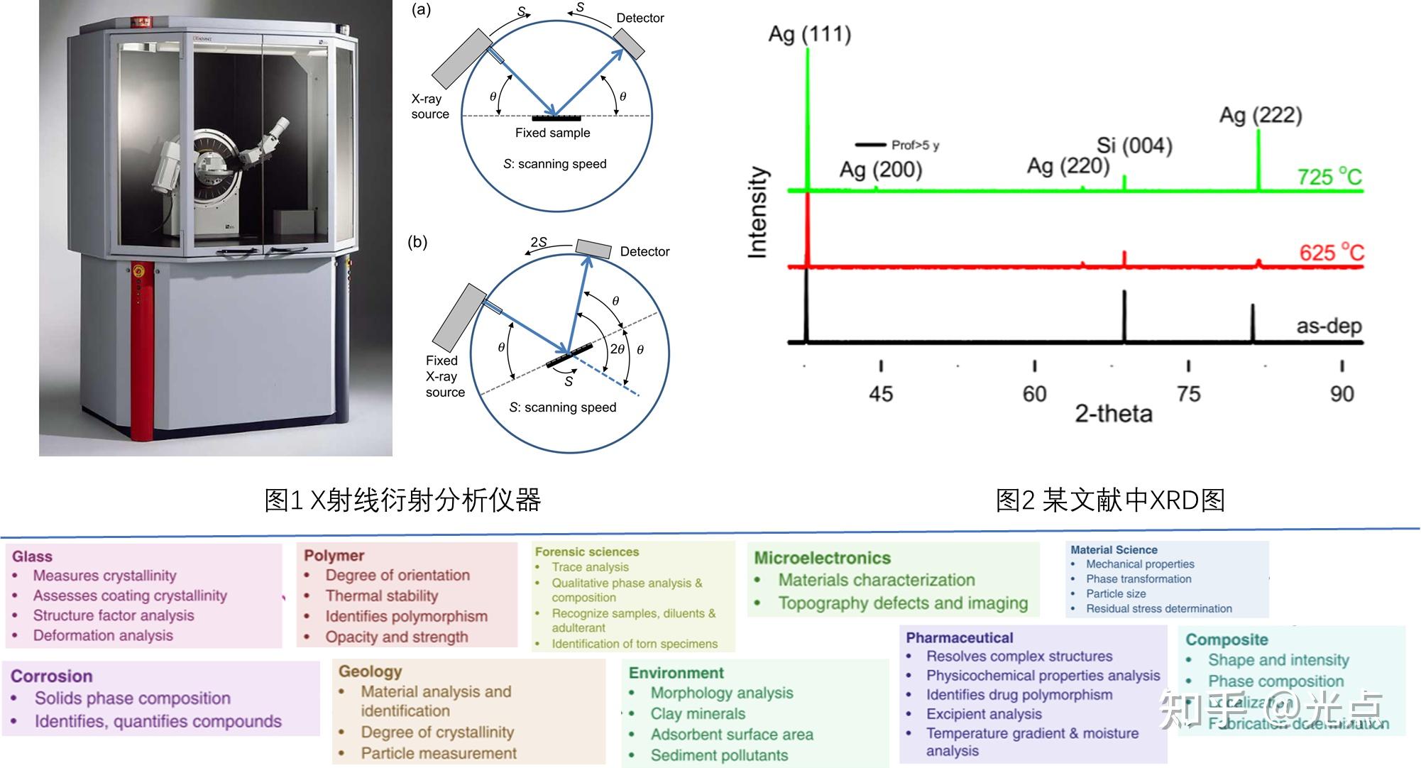 X射线衍射分析-XRD - 知乎