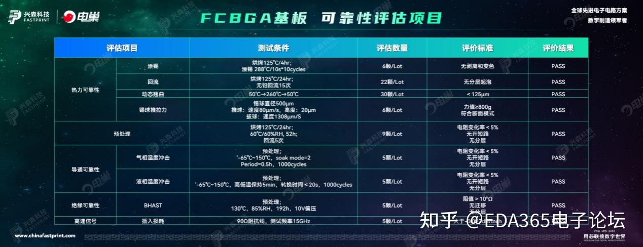 电巢直播|兴森实验室先进电子电路高可靠性方案大揭秘 - 知乎