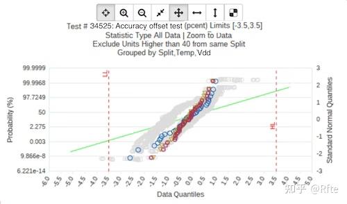 STDF分析软件/系统 汇总 [已收录 32款] - 持续更新 - 知乎