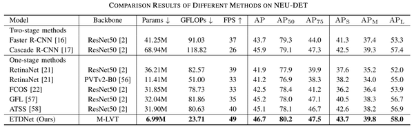 ETDNet: 一种高效的Transformer缺陷检测模型 - 知乎