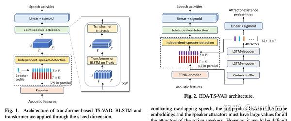 本周值得关注的语音方向论文【2022/09/04】 - 知乎