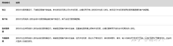UE5 -- Replication（网络复制） - 知乎