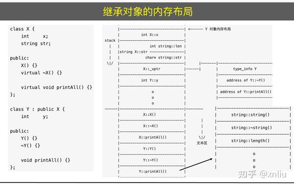 C++知识体系：语言核心与代码工程 - 知乎