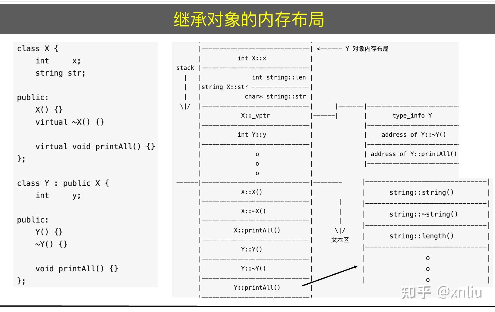 C++知识体系：语言核心与代码工程 - 知乎