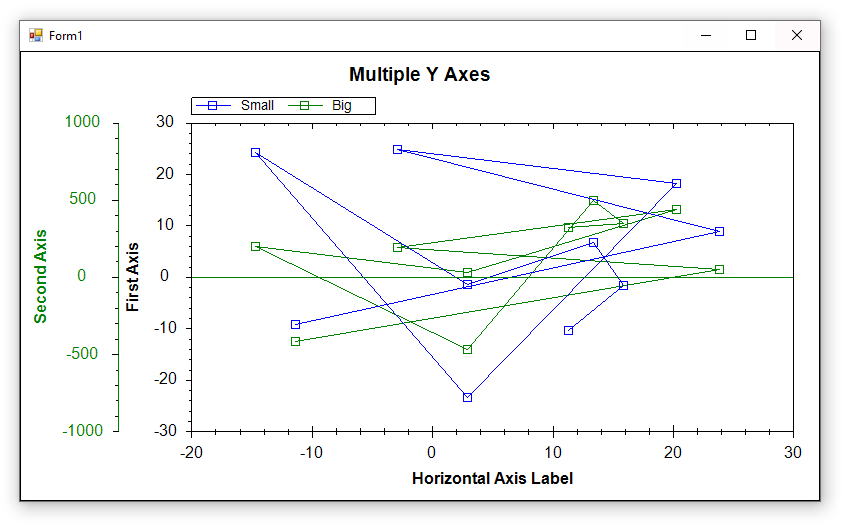 使用ZedGraph绘图 - 知乎