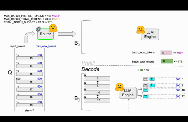 text-generation-inference推理框架剖析 - 知乎