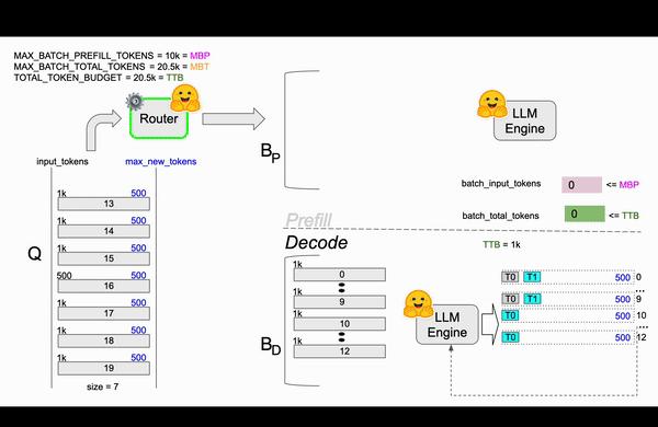 text-generation-inference推理框架剖析 - 知乎