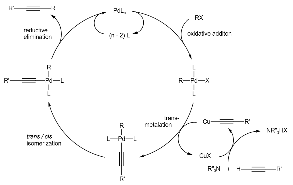 有机人名反应——Sonogashira偶联反应 - 知乎