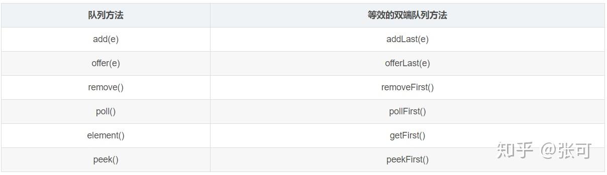 ConcurrentLinkedDeque - 知乎