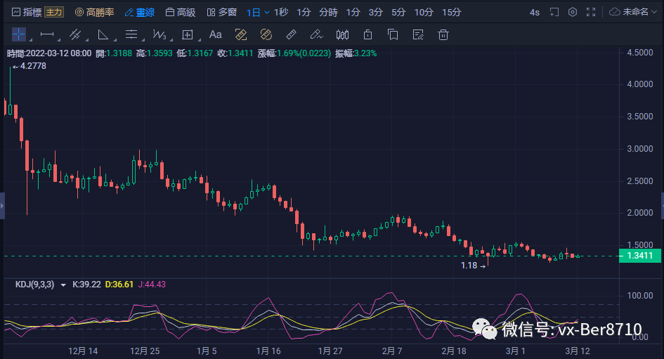 被低估的DEX 聚合器 1inch，几时才能重上巅峰 - 知乎
