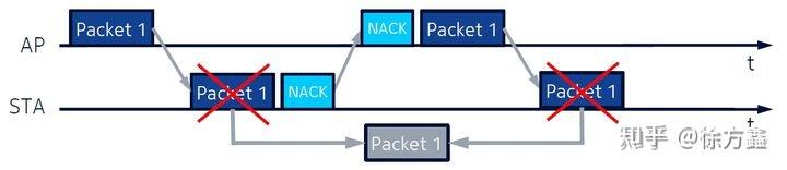 Wi-Fi 7(802.11be)前瞻5：Wi-Fi 7技术特点（截止到D1.0阶段，包含待定技术） - 知乎