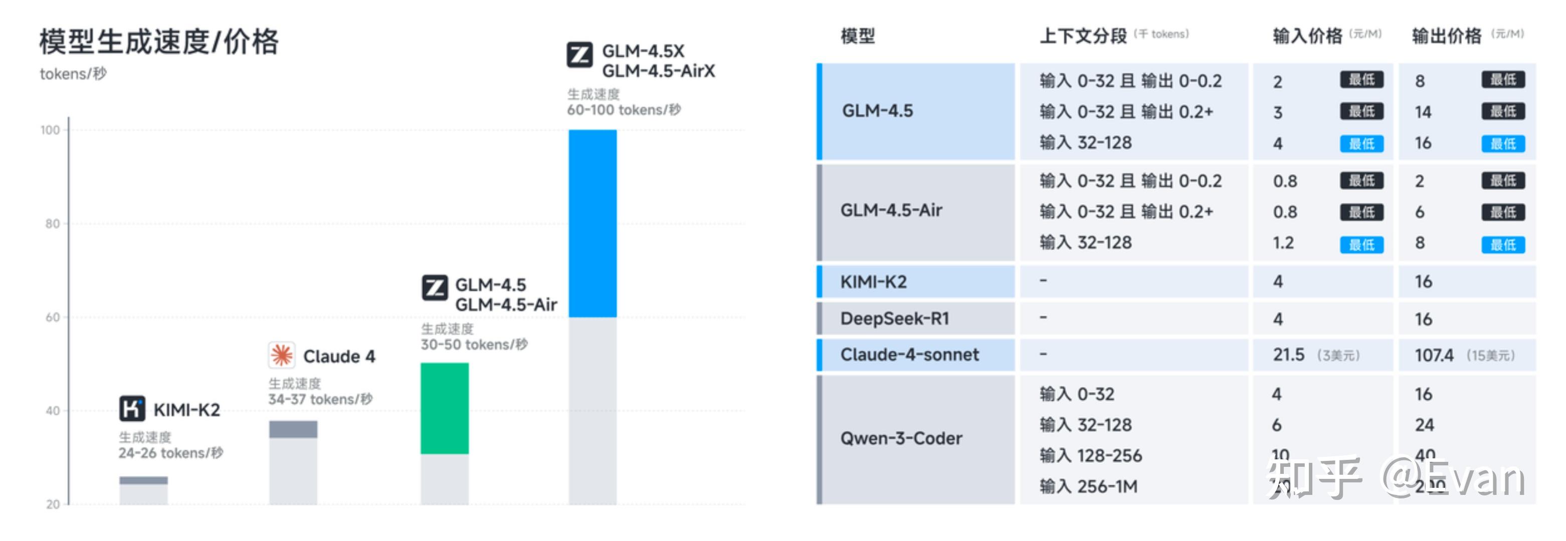 高强度压榨GLM4.5两天，我决定放弃Cursor - 知乎