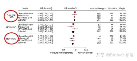 LEAP002及双艾组合一线治疗HCC成功/失败的多维度对比 - 知乎