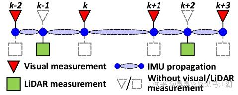 论文阅读《R2LIVE: A Robust, Real-time, LiDAR-Inertial-Visual tightly-coupled state Estimator and ...
