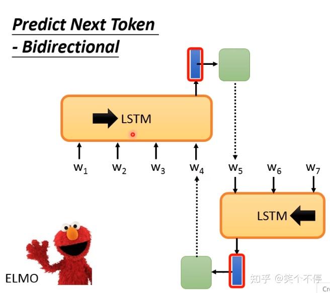 浅析Self-Attention、ELMO、Transformer、BERT、ERNIE、GPT、ChatGPT等NLP models - 知乎