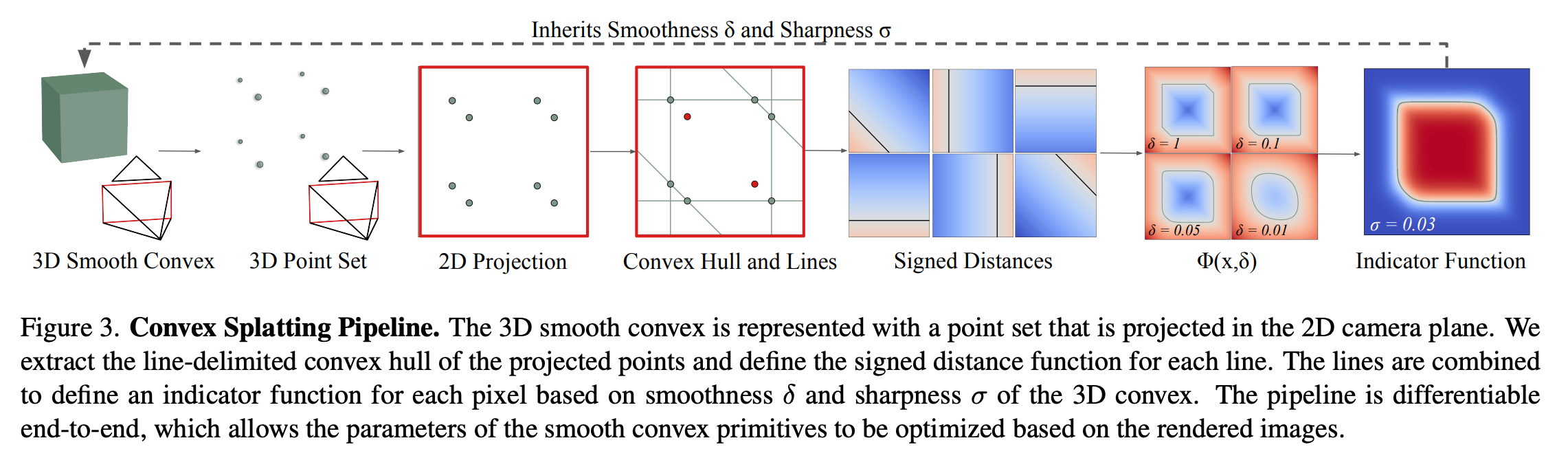 NeRF/3DGS&Beyond11.30（Textured Gaussians，Make-It-Animatable，QGS，G2SDF，SplatSDF，GLS，SelfSplat，EMD ...
