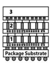 DFT专用术语解释系列（八）：IEEE 1838 - 知乎