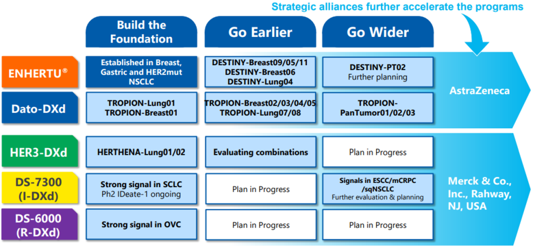 JPM大会亮点：第一三共年收入增长20%，5款实力ADC引领风潮 - 知乎
