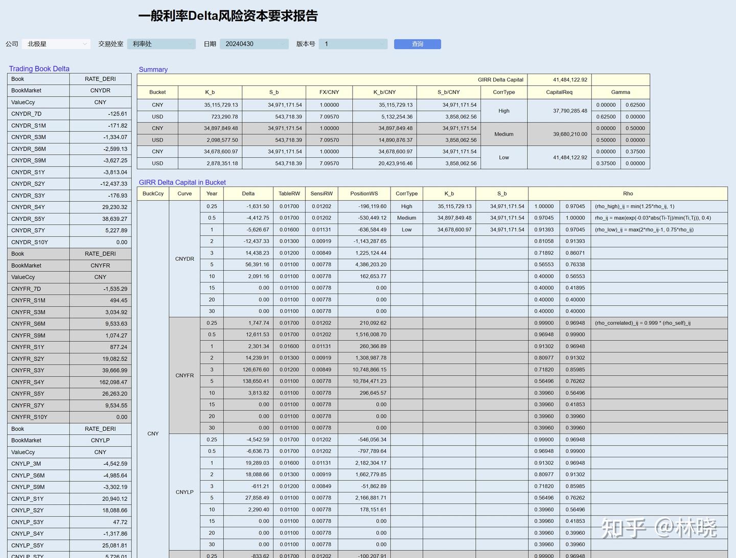 对于未来几年银行中Q-quant的职业前景的一些看法 - 知乎