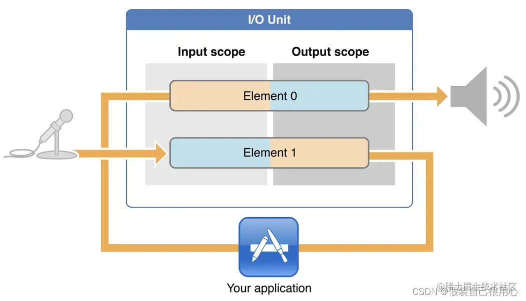 iOS WebRTC 订阅流时不获取麦克风权限解决方案 - 知乎
