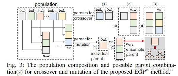 【论文解析】TEVC 2023 基于GP集成学习的DFJSS调度策略演化 - 知乎