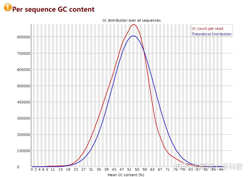 高通量测序原始数据上游分析全流程教程 - 知乎