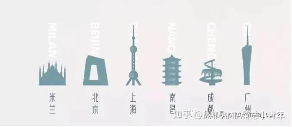 中意双语|世界上最著名的问候语Ciao - 知乎