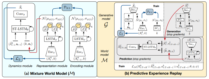 【CVPR2022-上海交大】可持续时空预测学习框架 - 知乎