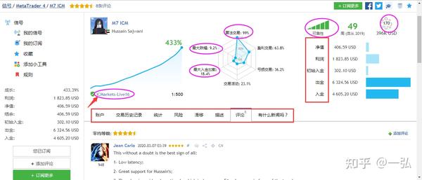 浅谈外汇mql5社区信号跟单——金狐外汇论坛原创——看完这篇文章，你也是外汇mql5信号跟单高手 知乎 