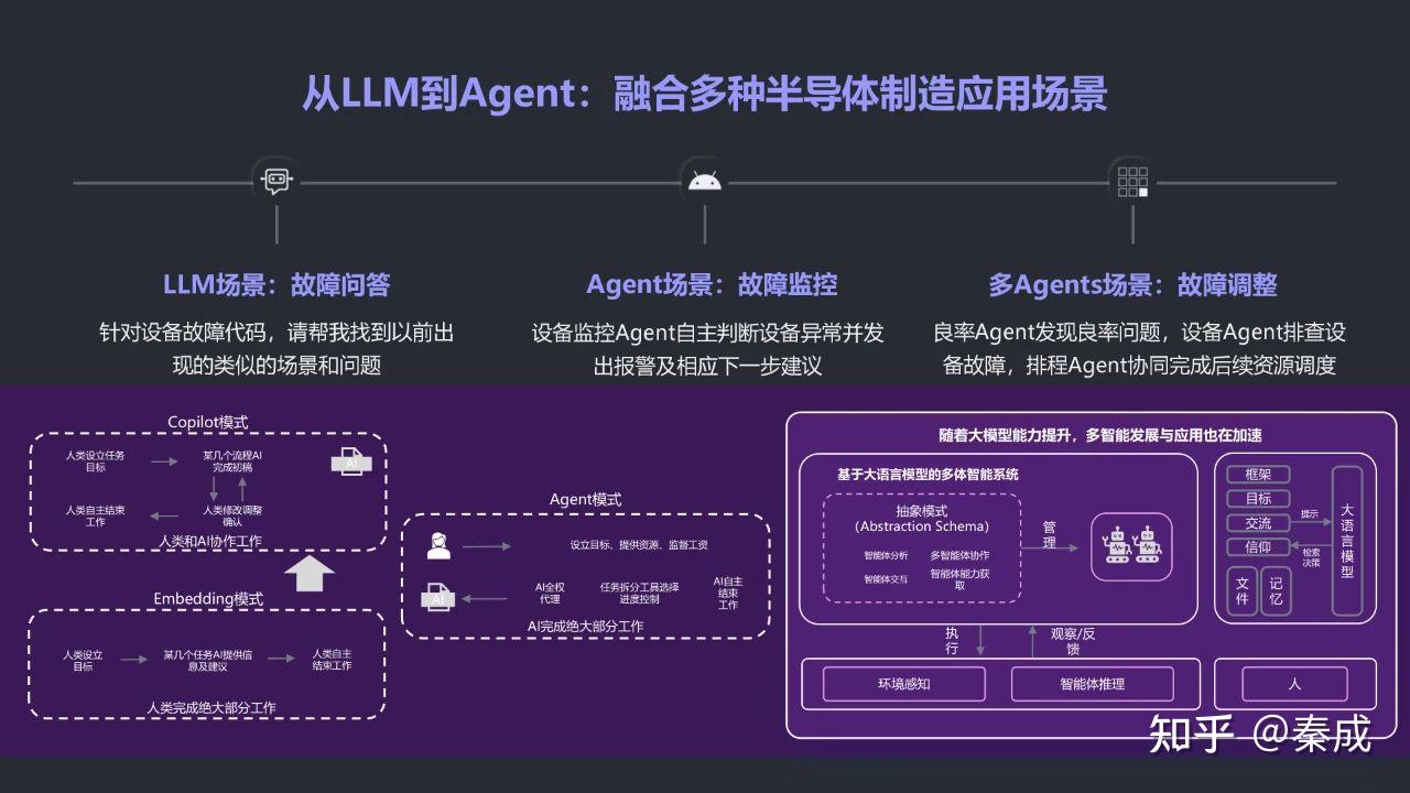 媒体观察|半导体制造AI大脑：从CIM1.0到CIM3.0的中国式跃迁 - 知乎