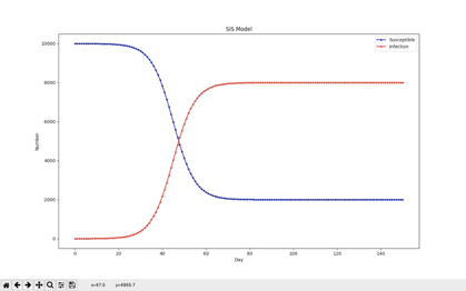 使用Python，基于传染病SEIR模型，对新冠肺炎感染人数进行估计 - 知乎