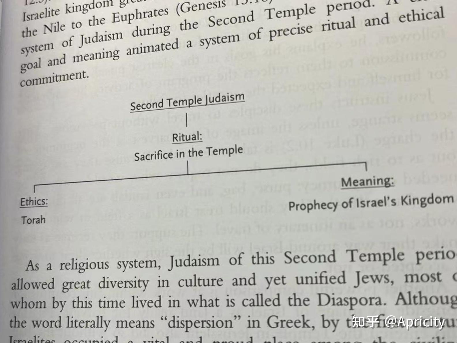 Christianity: the basics（1） - 知乎