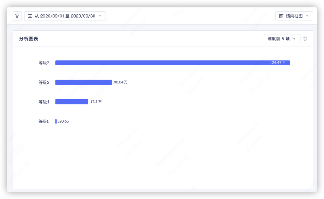 GrowingIO CDP平台新增LTV预测标签：轻松点击，解锁高价值用户识别能力 - 知乎