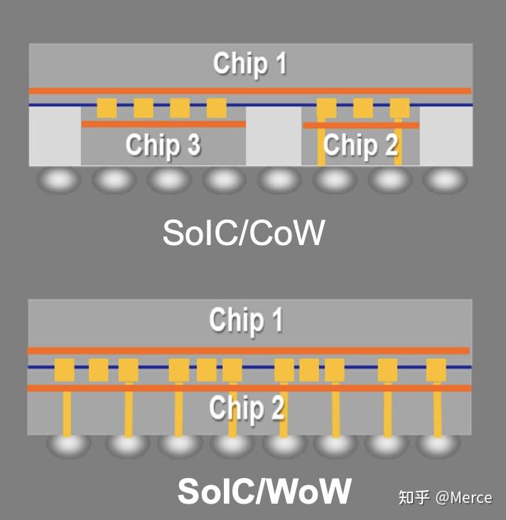 浅谈TSMC WoW封装技术的应用场景 - 知乎