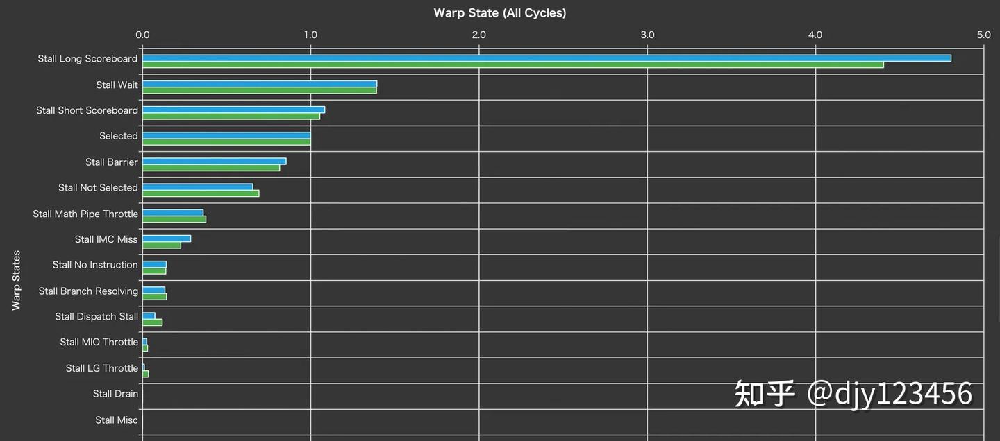 LLM推理加速：decode阶段的Attention在GPU上的优化（二） - 知乎