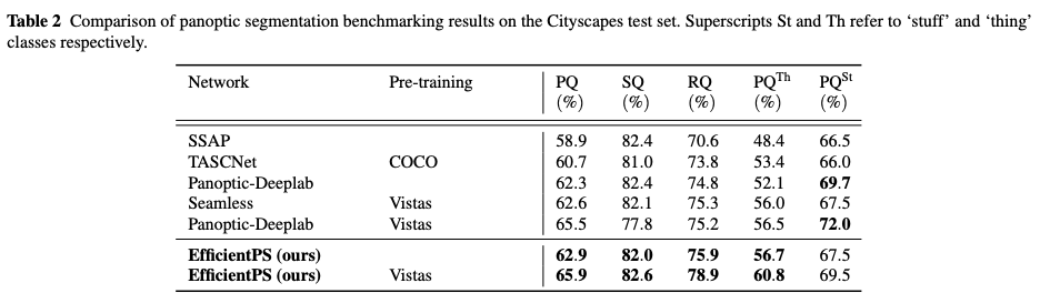 EfficientPS：目前排名第一的高效高精度全景分割算法 - 知乎