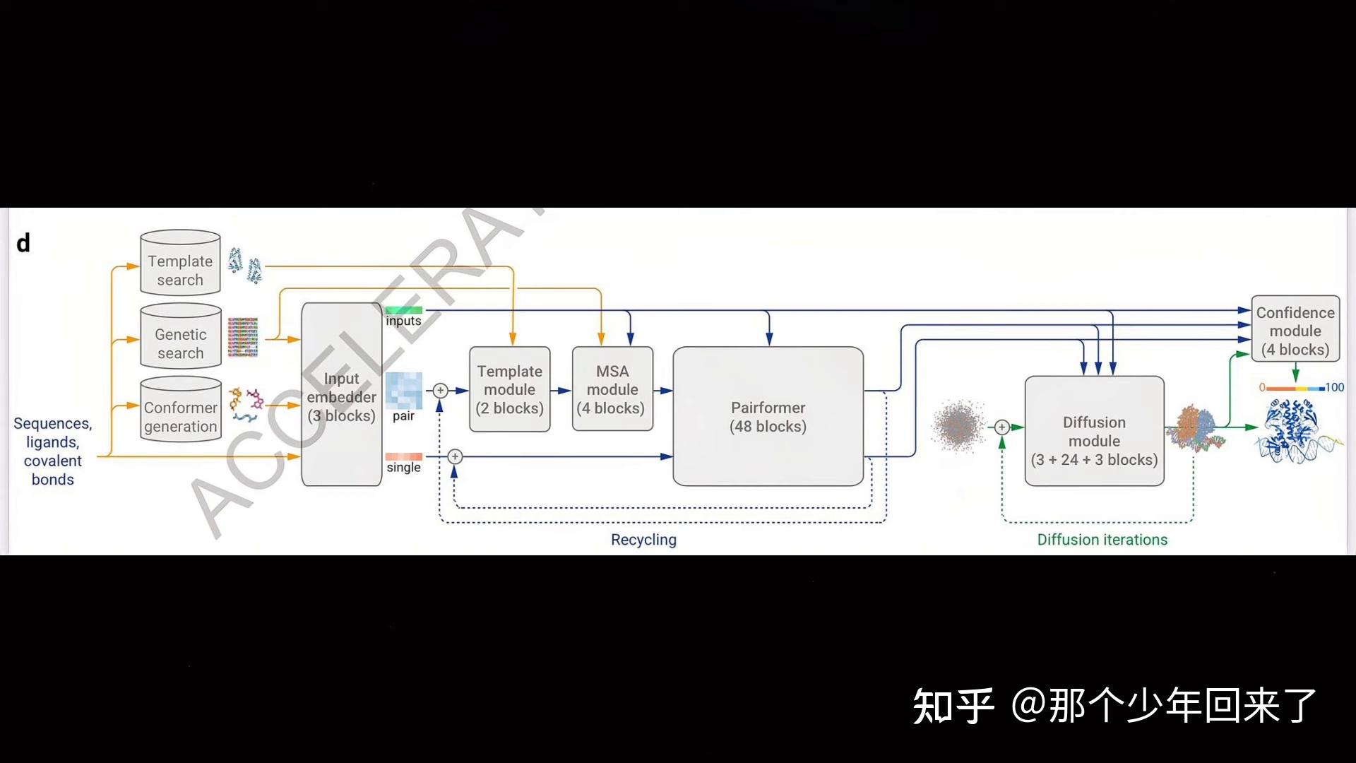 Google发布AlphaFold 3 | 可预测所有生命分子组合 | 准确性提高100% | AlphaFold Server ...